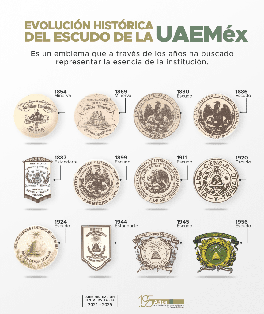 Escudo universitario, emblema que ha evolucionado en la historia de la UAEMéx